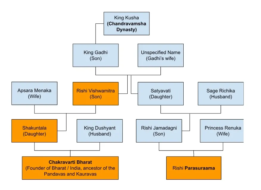 Ashta Vasus Explained: Nature’s Divine Forces in Hindu Epics and ...