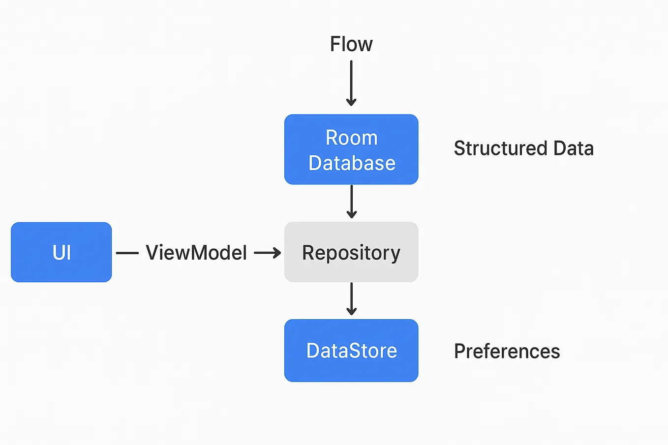 Understanding Android Activity Lifecycle: A Visual and Detailed Guide | by Dharma Kshetri | Medium