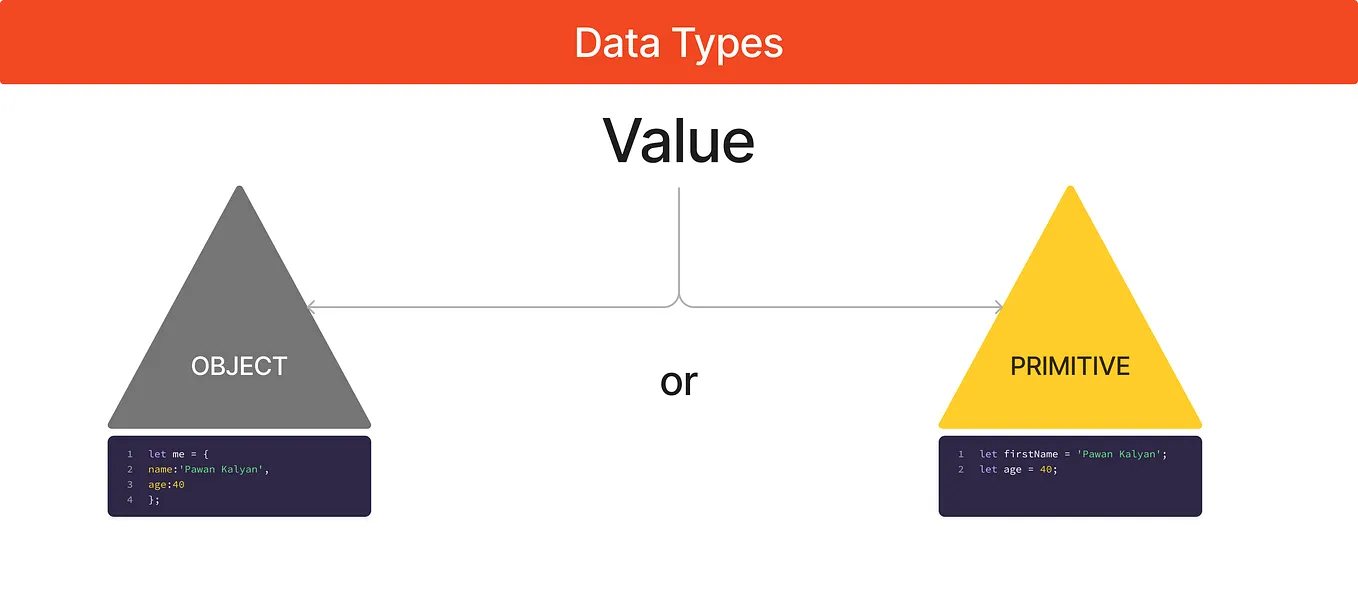 How do you create components using the CLI in Angular? | by Naveen Kumar K G | Medium