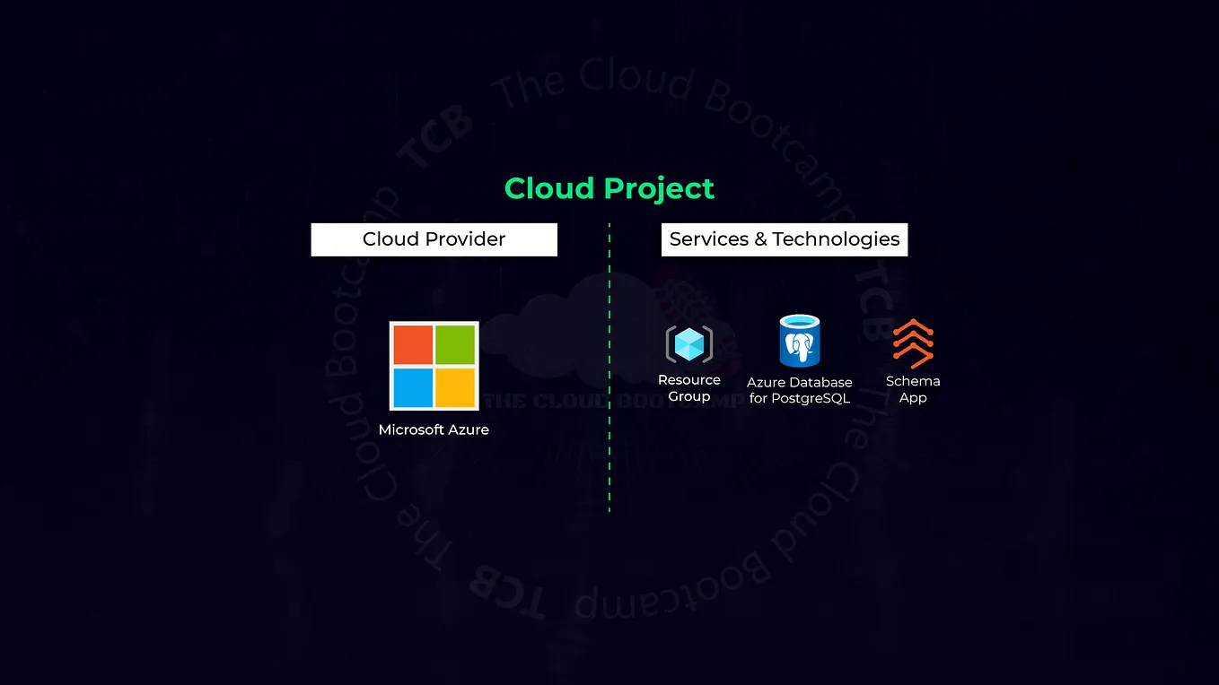 100% Managed Wiki deployment using Microsoft Azure App Service (Docker-based) and Azure Database ...