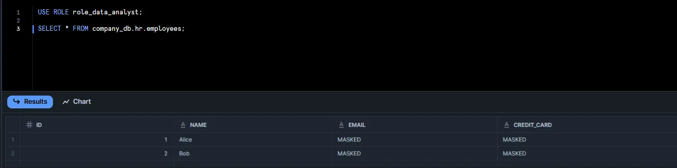 Real-Time Data Ingestion Pipeline: Kafka to Snowflake via Snowpipe ...