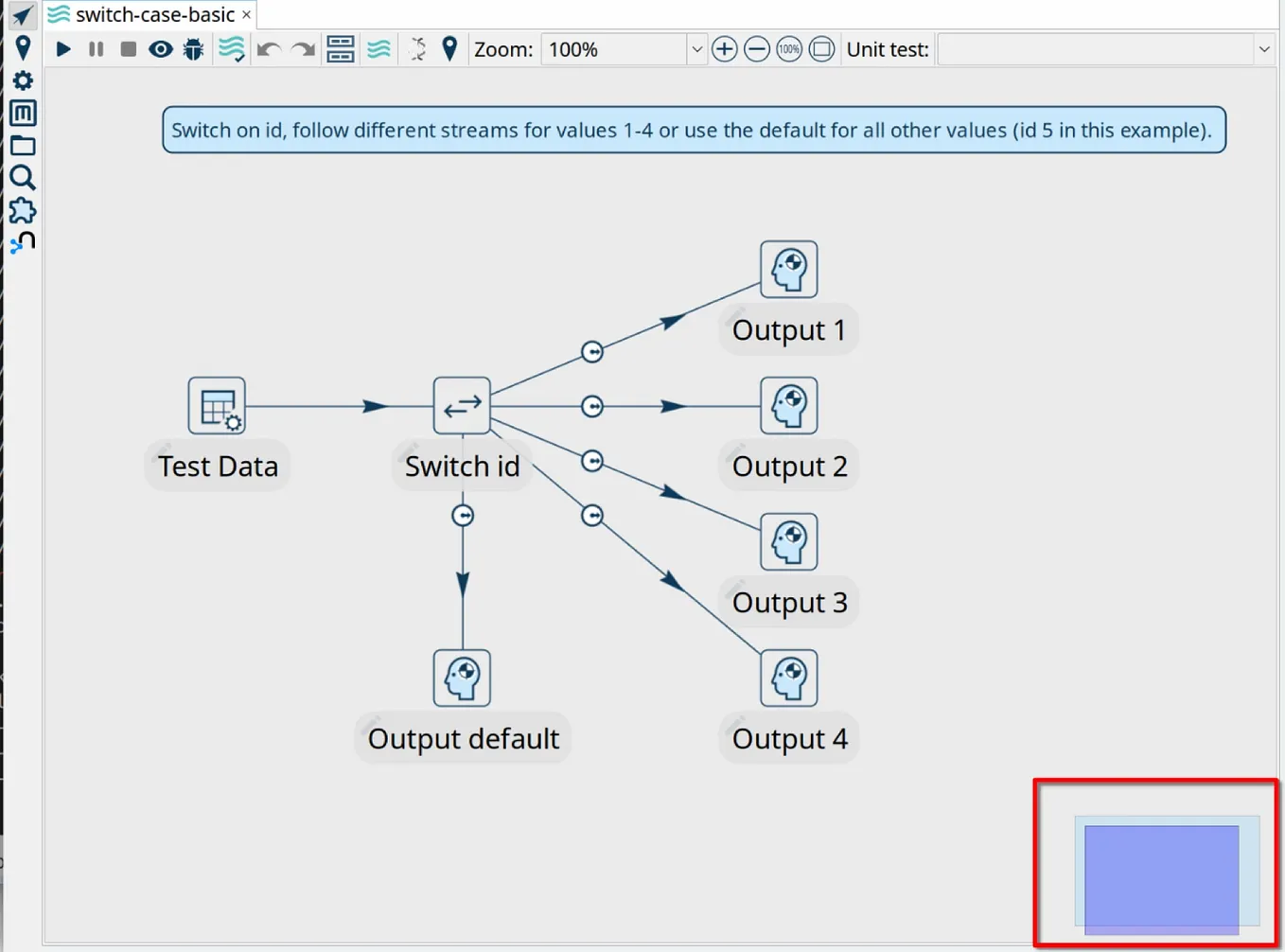 From ETL to Dashboard: An End-to-End Data Flow with Apache Hop and ...