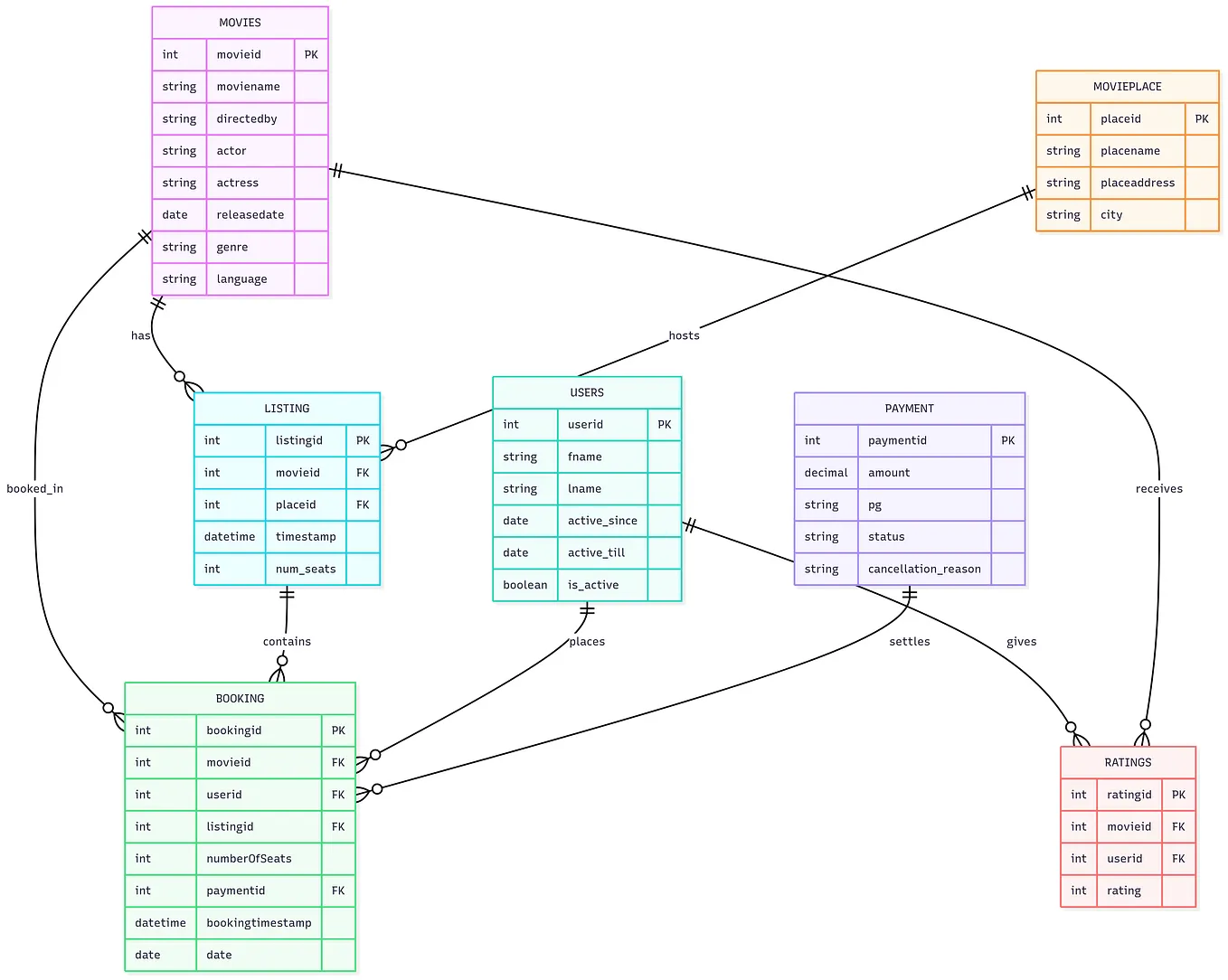 Understanding External Tables: A Guide to Efficient Data Integration and Management | by Durga ...