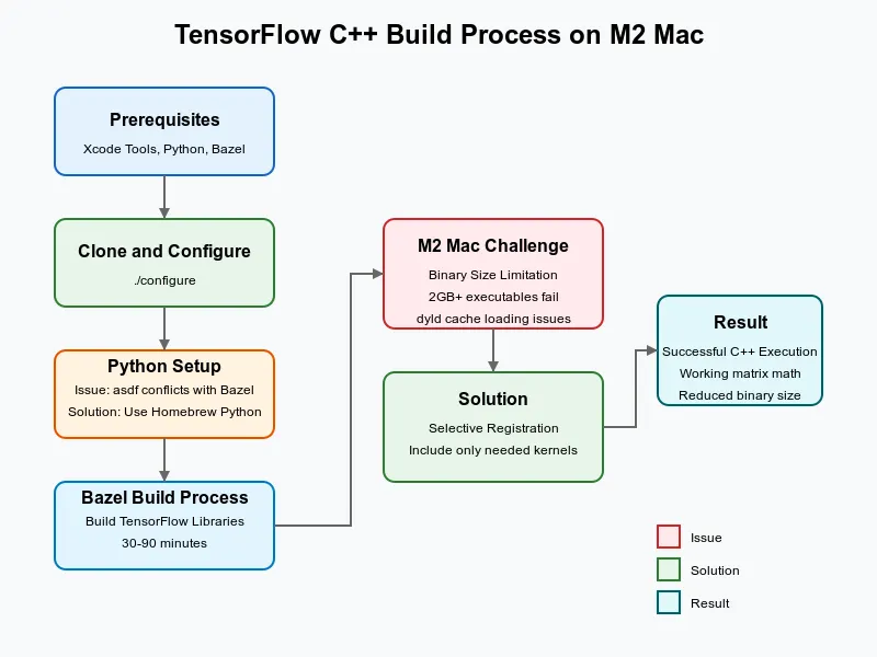 Mastering RPG Game Creation in Python: A Step-by-Step Guide for Beginners | by Abdallah Nofan ...