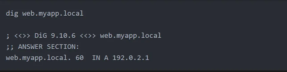 Building and Deploying .NET Applications on AWS | by Christopher Adamson | Medium