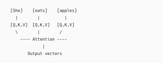 A gentle introduction to assembly programming basics for developers (part 1) | by Charles Sambo ...