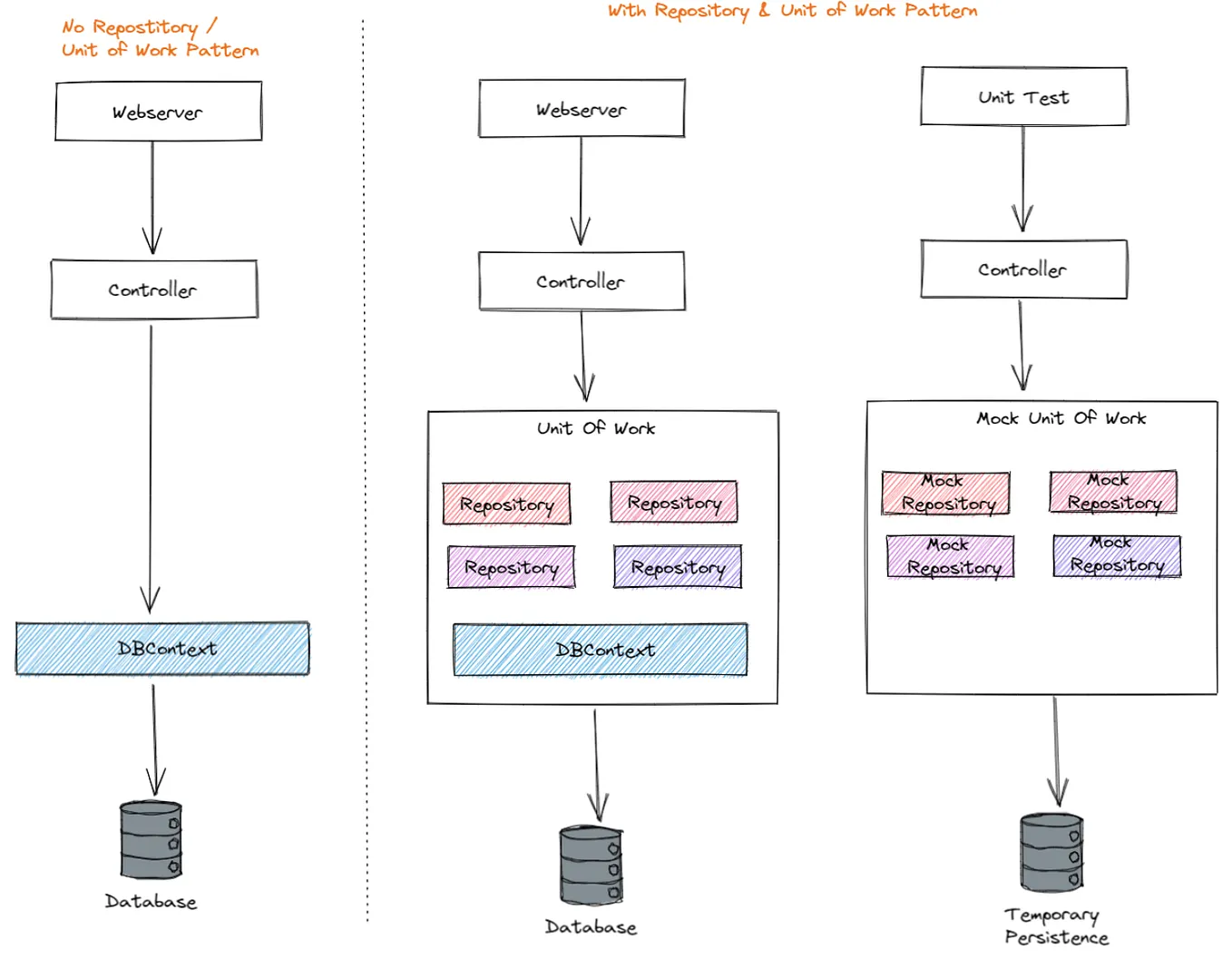 STRING HANDLING. Spring Boot Application | by It World Education | Medium