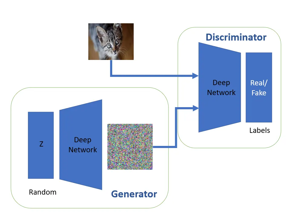 DERT: Detection Transformers. DETR, short for DEtection TRansformer ...