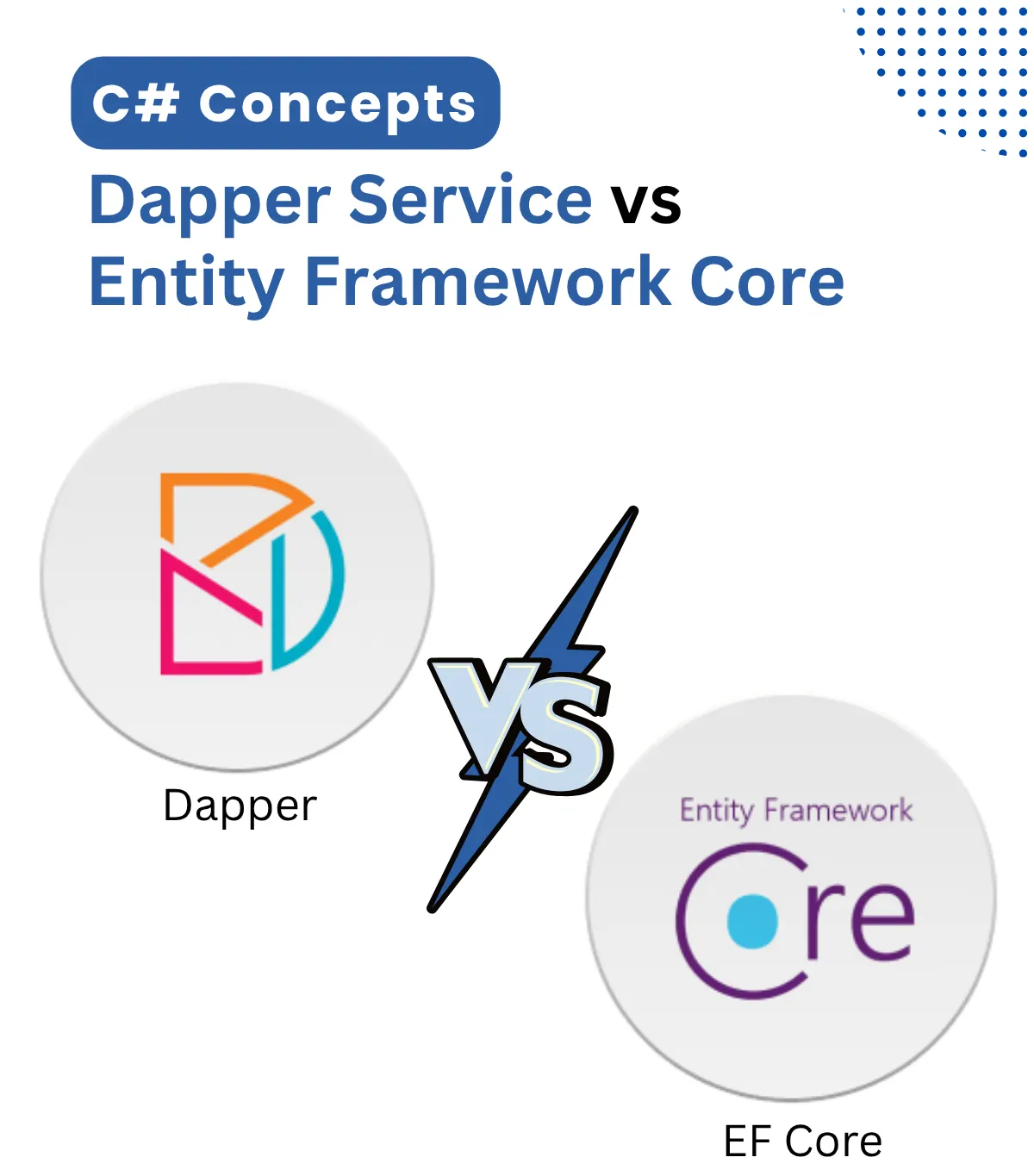 Var vs Dynamic vs Object in c#. In C#, var is statically typed and… | by Shreyans Padmani | Sep ...