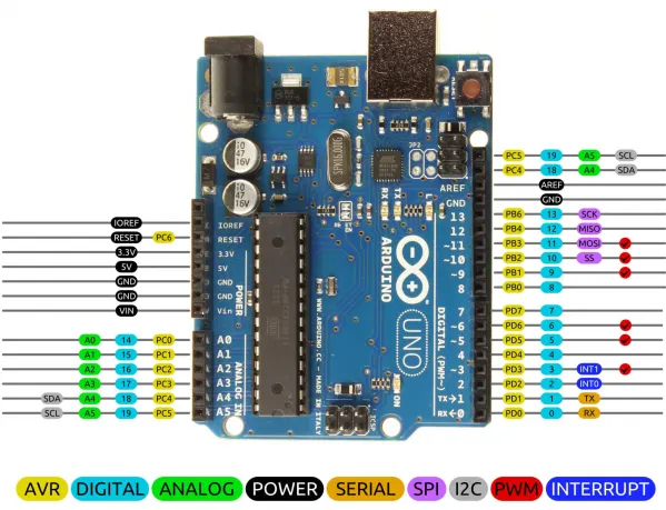 Tipos de datos en Arduino. Programar con una placa Arduino es… | by Stephanie Saavedra Ayarde ...