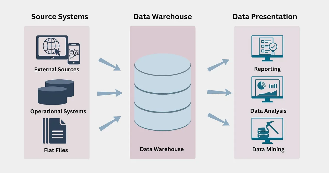 Database Keys and Keys for Data Warehouse | by İkbal Arslan | Medium