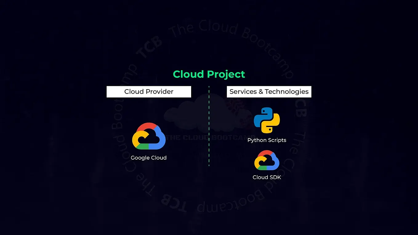 Executive Presentation of Infrastructure costs for an SAP Migration project from On-Premises to ...