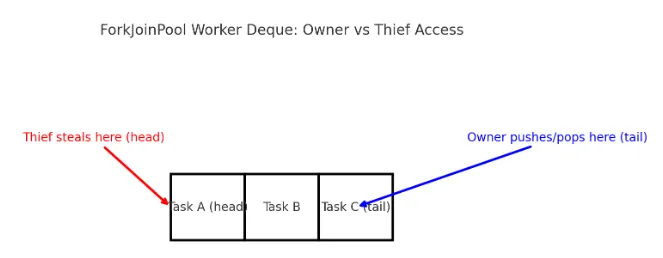 🧠 My Infosys Interview Experience 2025 — Full Stack Java Spring Boot React Js And Sql By