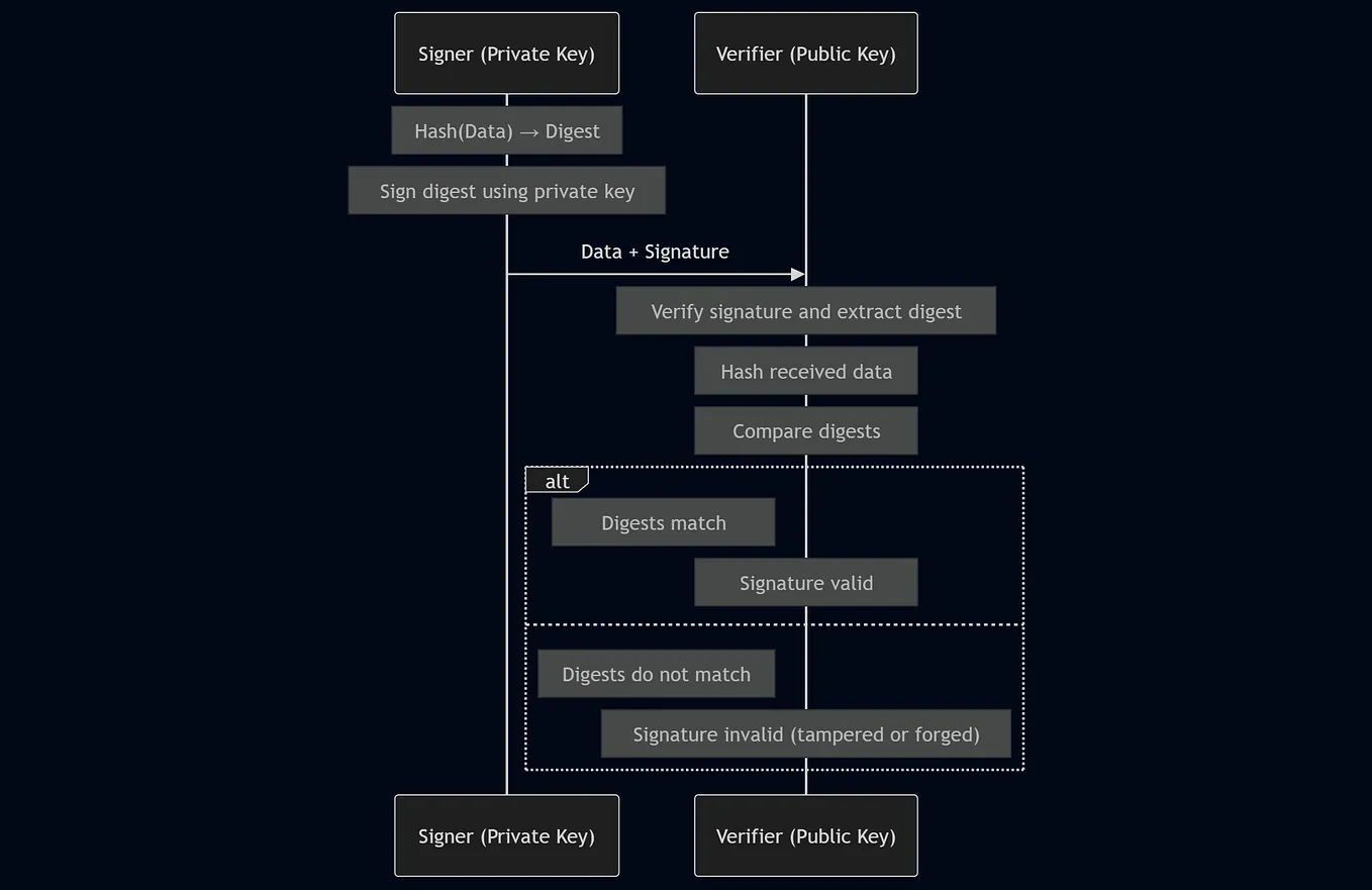 C# Concurrency: Producer-consumer pattern using BlockingCollection ...