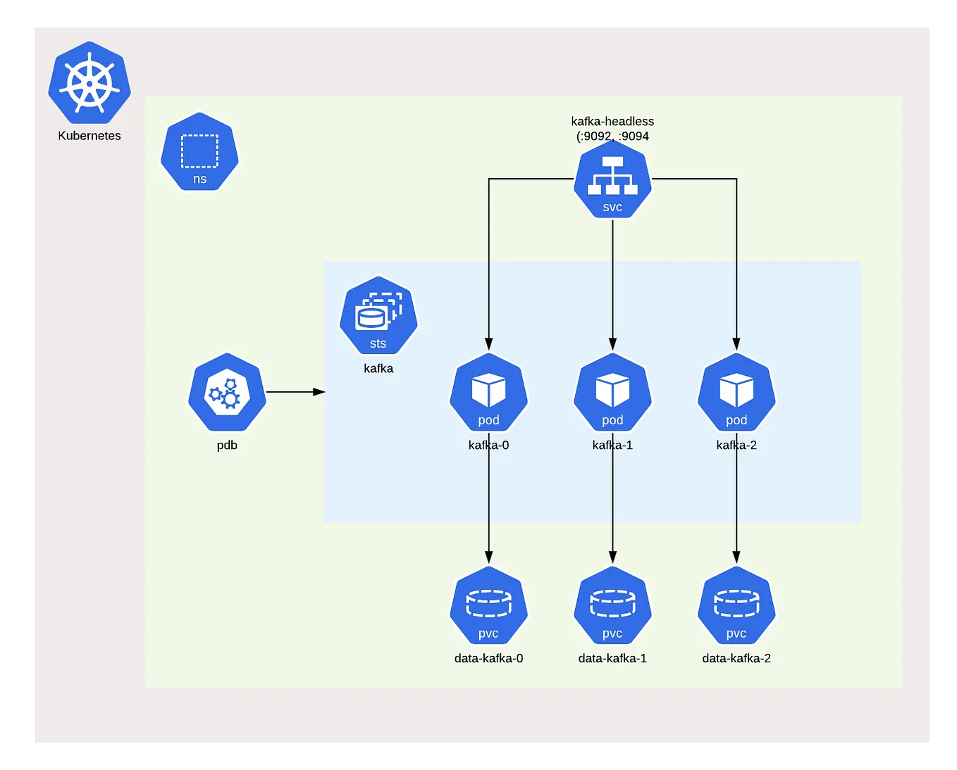 Kubernetes Persistent Storage: PV, PVC, and StorageClass Explained | by ...