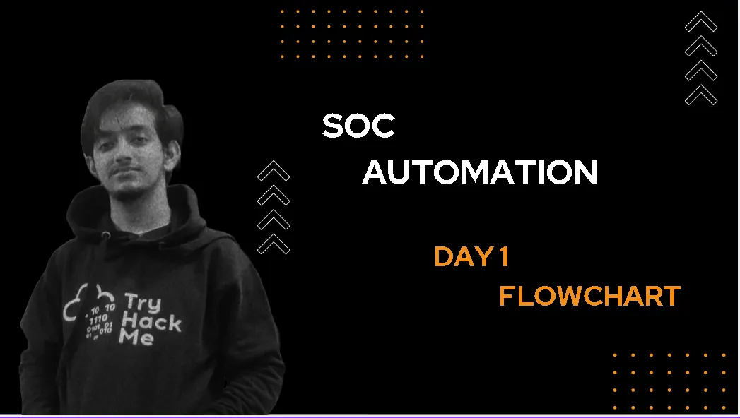 Free SIEM Trainings 2025 | Medium