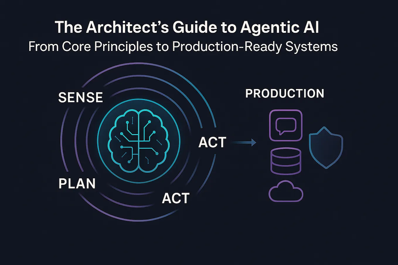 Modernizing the SDLC process with Agentic AI | by Shashikanta Parida ...