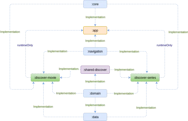 Building a plugin architecture with Python | by Maxwell Mapako | Medium