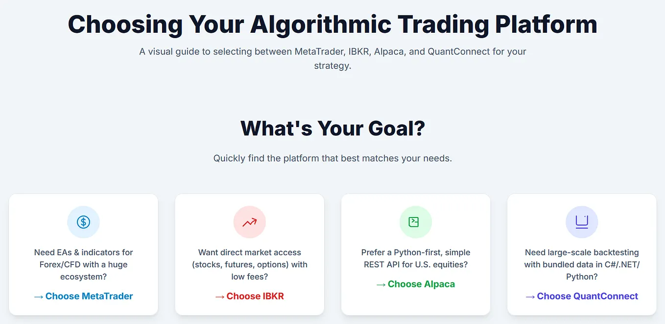 The Ultimate Alpaca Markets Paper Trading Guide in Python | by Trade Mamba | InsiderFinance Wire