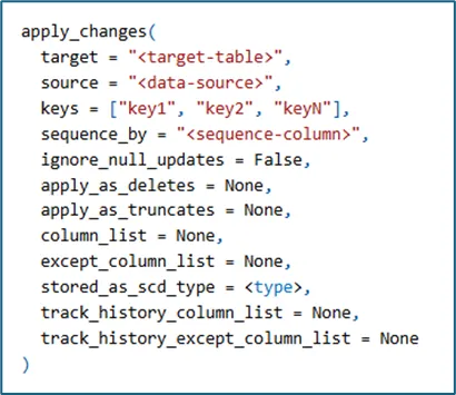 Databricks SQL Series — Introduction to Databricks SQL — Part 1 | by Krishna yogi | Artificial ...