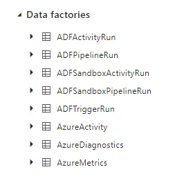 How to? An XML parsing Guide in Azure Data Factory/ Fabric Data Pipeline | by Pradyumn Joshi ...