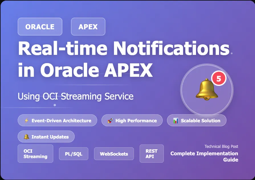 How to Build an Oracle APEX Application Using Claude Code | by ...