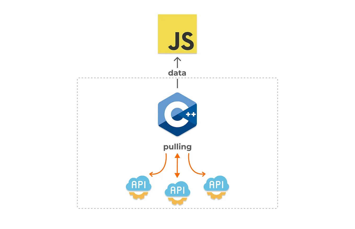 Native Gradient Fades in React Native | Improve UX | Medium