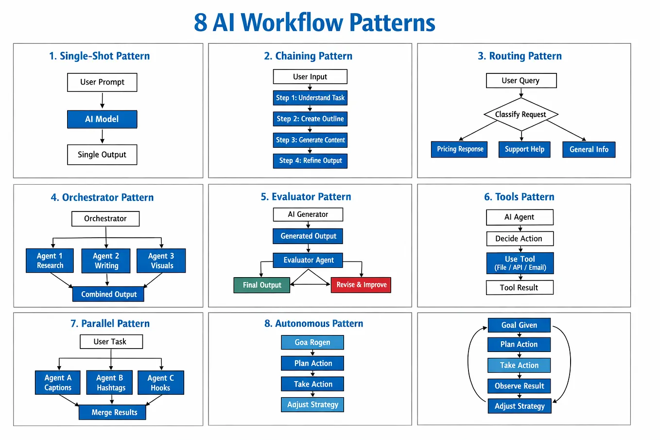 A roadmap for the future of Agentic software development | by Paul Bernard | HMH Engineering