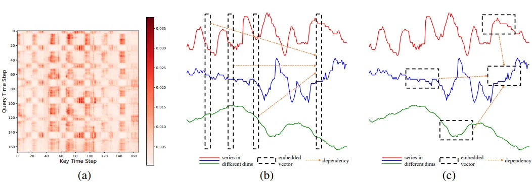 TabNet: A Deep Learning Breakthrough for Tabular Data | by Dong-Keon Kim | Medium