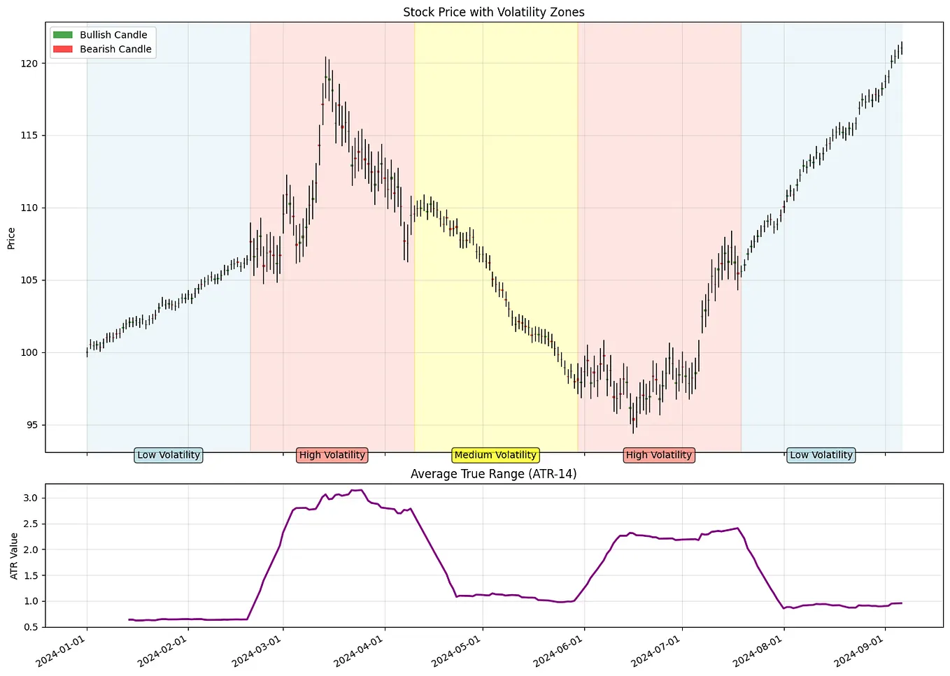 Predicting Stock Prices with Machine Learning in Python: A Step-by-Step Guide | by SR | Medium