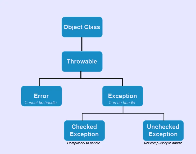 Elasticsearch | Search. Analyze. Scale. | by Raj R. Sharma | Nov, 2025 ...