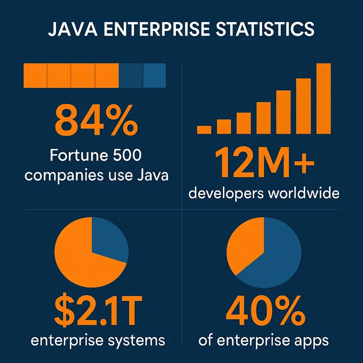 Java 25 is Here !!! Getting Started with the New LTS Release | Features ...