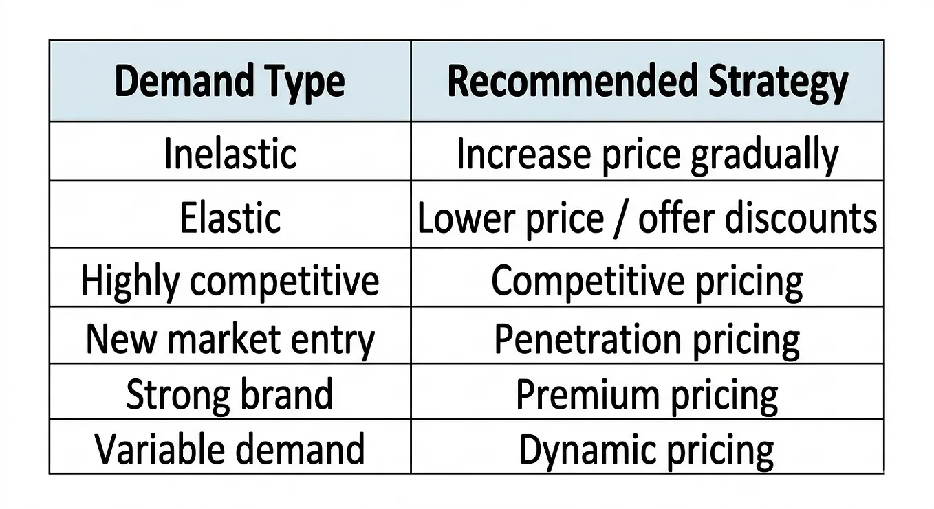 When Prices Whisper: Real-World Examples of Price Elasticity Across ...