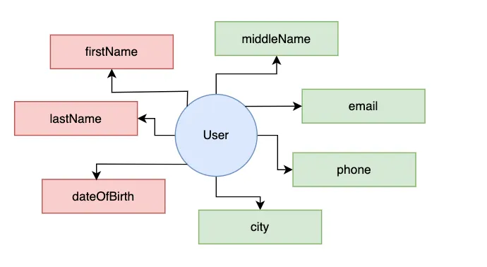 Java Interview: Filtering a List in Java Using the Stream API: Multiple Approaches | by Alex ...