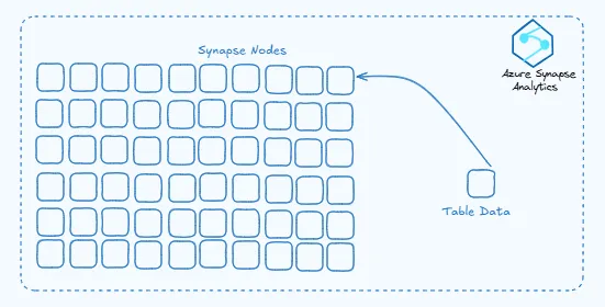 Azure SQL database Vs Azure Synapse SQL Dedicated Pool | by All about ...