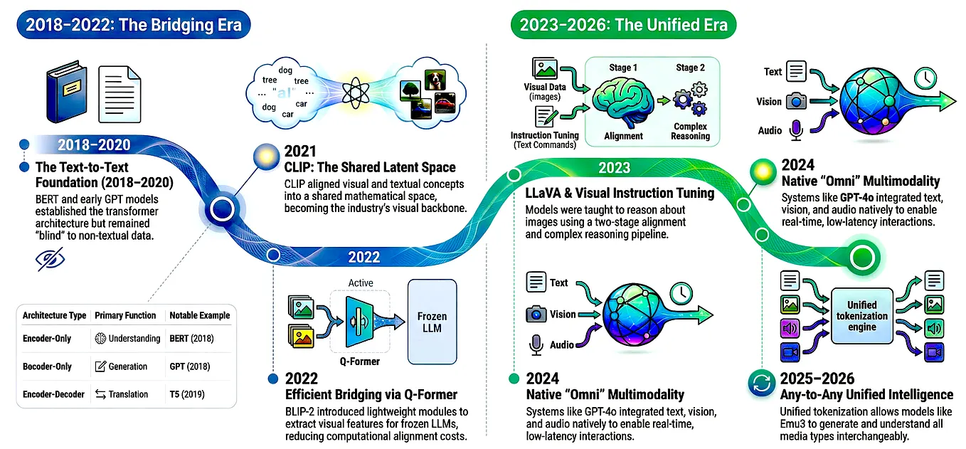 Words are Numbers: How the NLP Pipeline Turns Text into Data | by ...