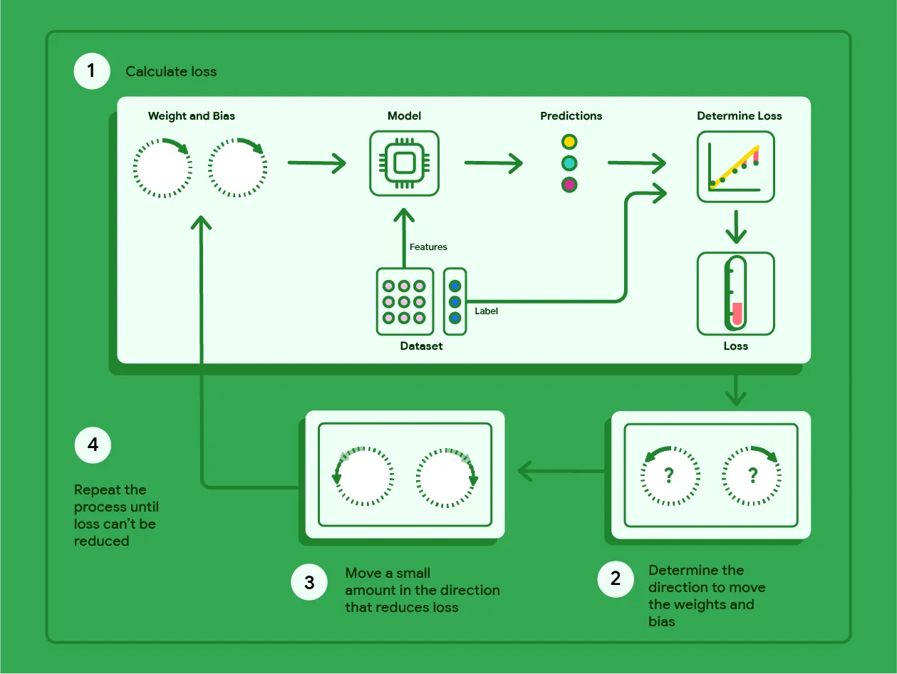 Understanding the ReLU Activation Function in Neural Networks | by Andi ...