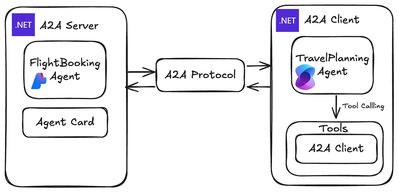 Step-by-step implementation guide: Build GraphRAG systems that connect the dots your traditional ...