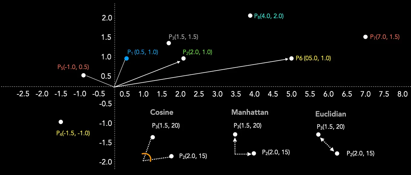 Understanding CLIP for vision language models | by Frederik vom Lehn ...