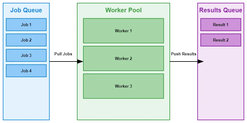O Log N Time Complexity A Comprehensive Analysis By Kuldeep Singh Medium