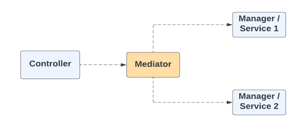 Authentication And Authorization In Minimal Apis Codenx