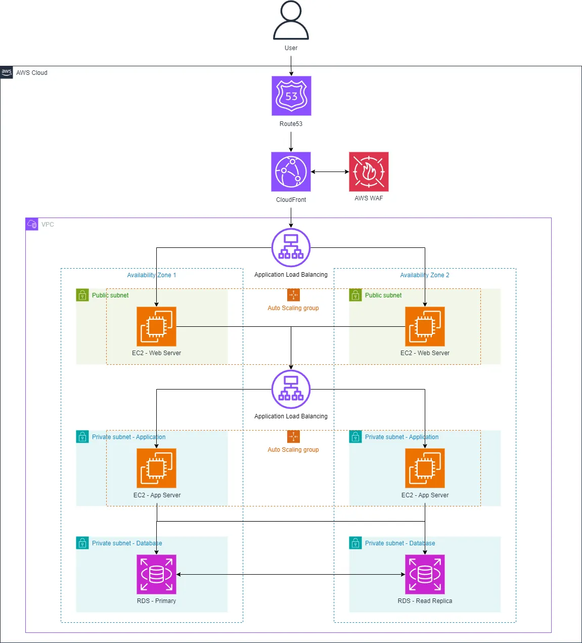 Cloud Architecting — Strands Agents: The Game-Changer for Building AI Agents | by Reynold ...