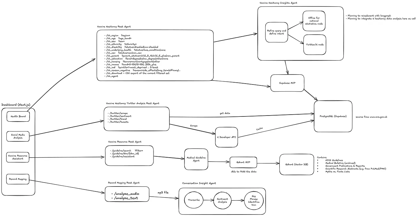 Build AI Agents with Smithery.ai, MCP, and uAgents connected to Agentverse and discoverable by ...