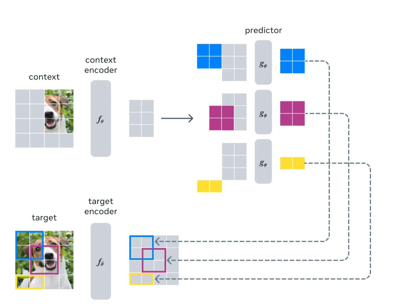 PPO, DPO & GRPO: Reinforcement Learning Techniques for Training LLMs ...