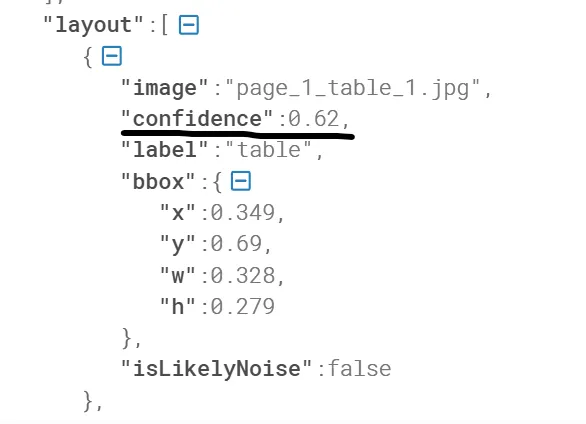 OCR with Python: Extracting Text from PDFs | by Aman dubey | Medium