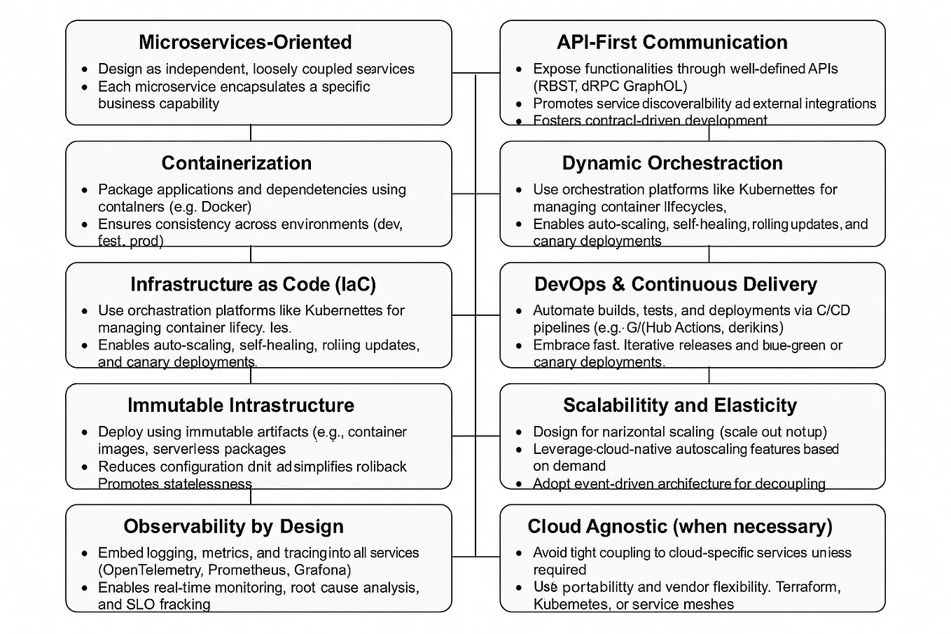 The 12-Factor App Methodology: Overview | by MURUGANANDHAM KALIMUTHU ...