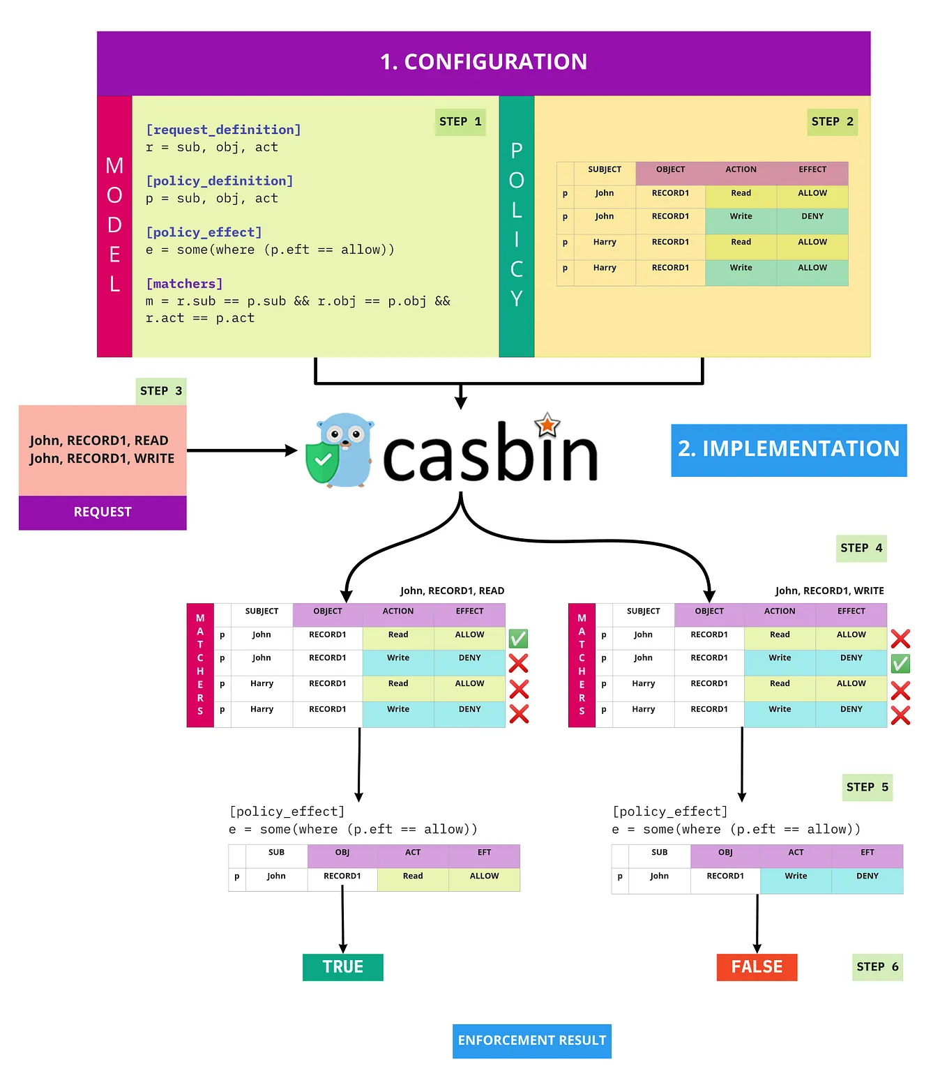 Automatically Generate Restful Api Documentation In Golang By Santosh
