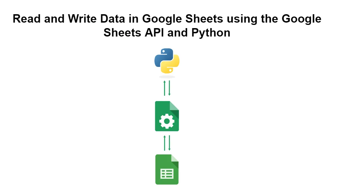 Build Your Own AI Google Calendar Assistant with Agent Development Kit ...