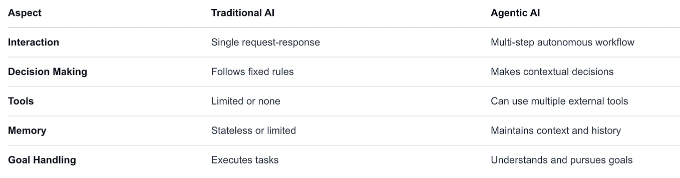 🌳 Crack the ML Interview: Can You Explain How a Decision Tree Works ...