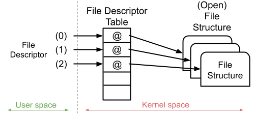 C To Rust Using ChatGPT. Source-to-source Compilation | by TechExplorer | Level Up Coding